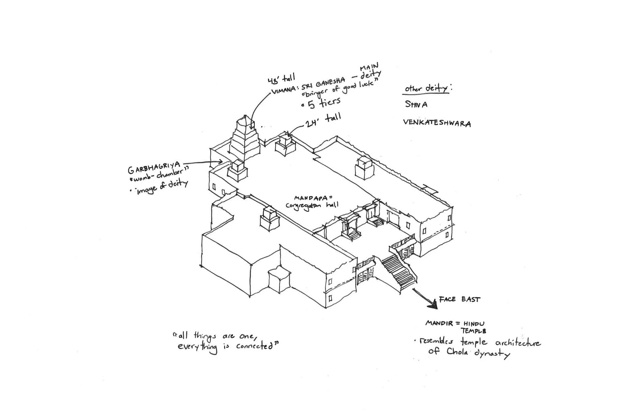 WORK — Southern Architecture Workshop