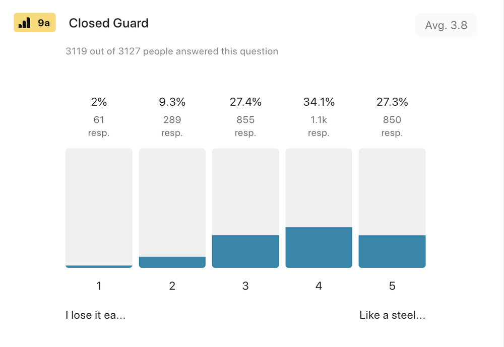 Closed Guard — The BJJ Project