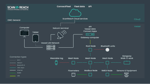 Our Technology — ScanReach