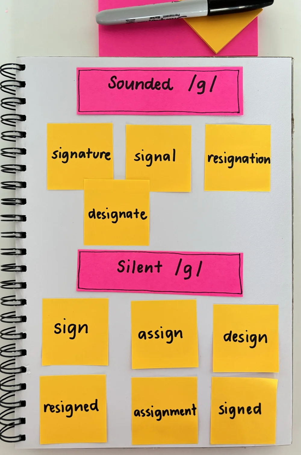 7 High-Impact Morphology Instructional Routines — Katie Walker Teaching ...