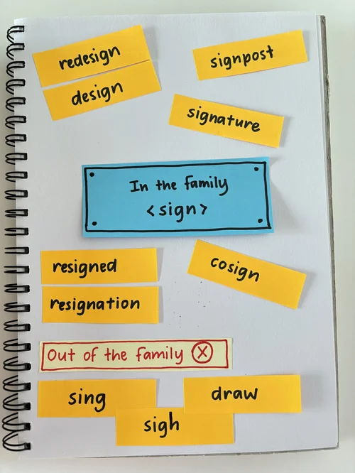 7 High-Impact Morphology Instructional Routines — Katie Walker Teaching ...