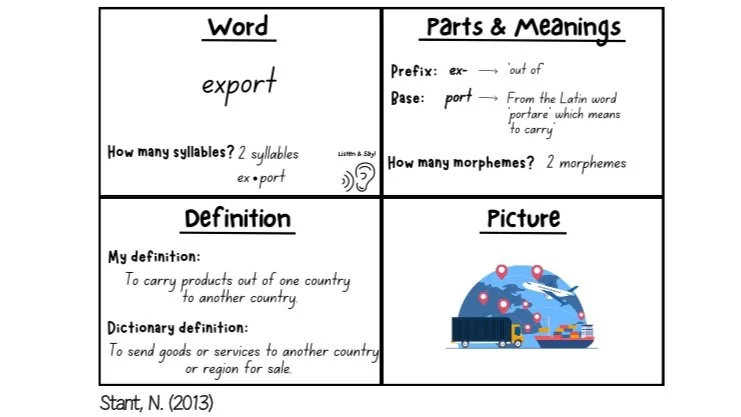 7 High-Impact Morphology Instructional Routines — Katie Walker Teaching ...
