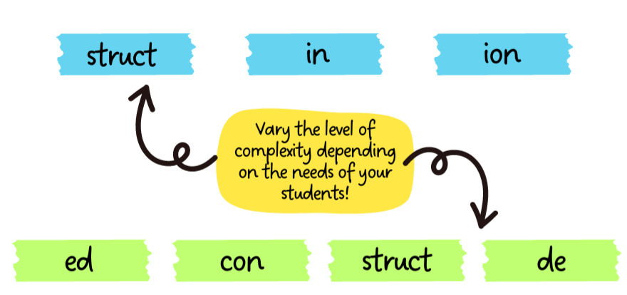 7 High-Impact Morphology Instructional Routines — Katie Walker Teaching ...