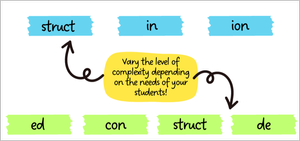 7 High-Impact Morphology Instructional Routines — Katie Walker Teaching ...