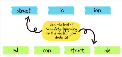 7 High-Impact Morphology Instructional Routines — Katie Walker Teaching ...