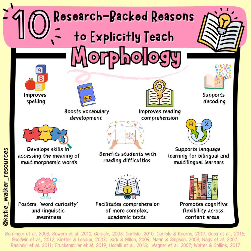 7 High-Impact Morphology Instructional Routines — Katie Walker Teaching ...