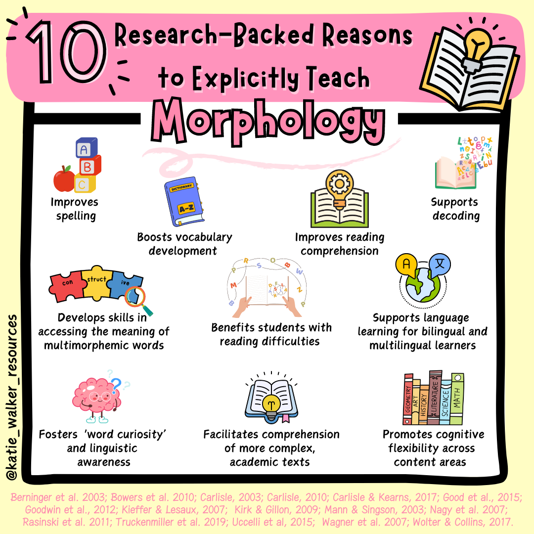 7 High-Impact Morphology Instructional Routines — Katie Walker Teaching ...