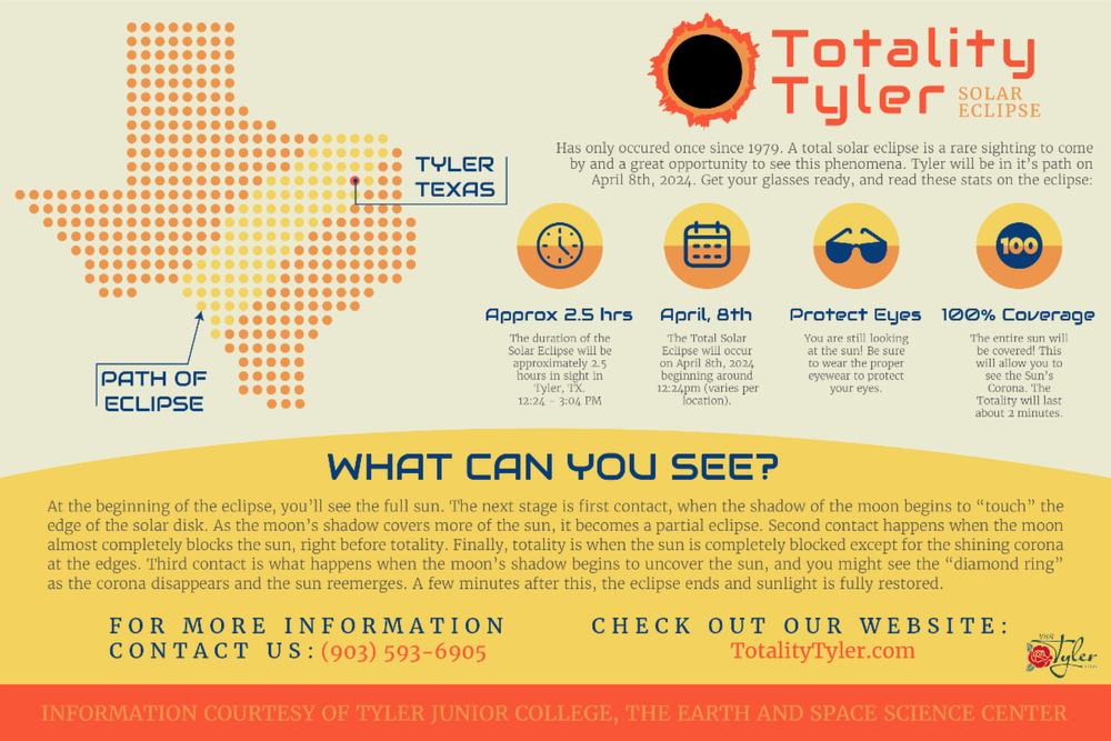 Total Solar Eclipse — Historic Tyler, Inc.