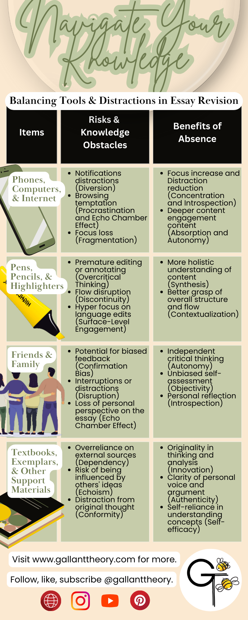 Mastering TOK Essay Revisions: Elevate Your Skills with Double-Loop ...