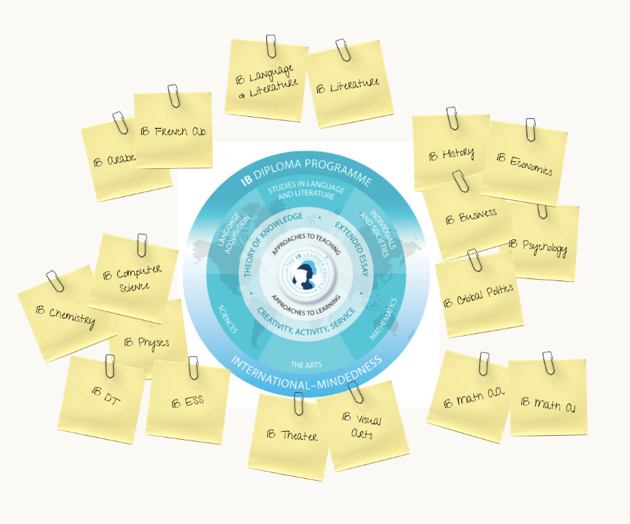 TOK Framework: AOK Secret Mission — Gallant Theory