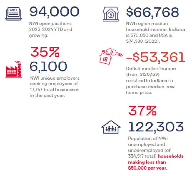 General 3 — NWI Works