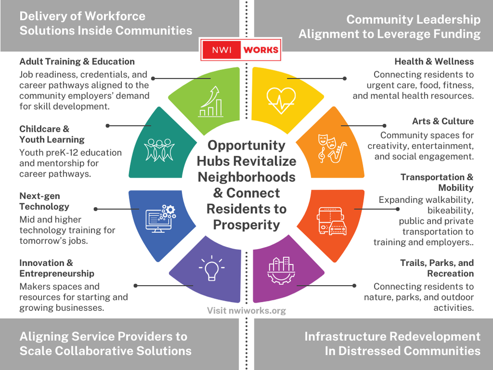 General 3 — NWI Works