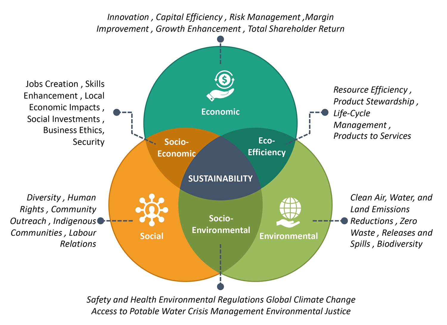 West Bend Transit - Dedicated, Truckload, Warehousing Yard Management ...