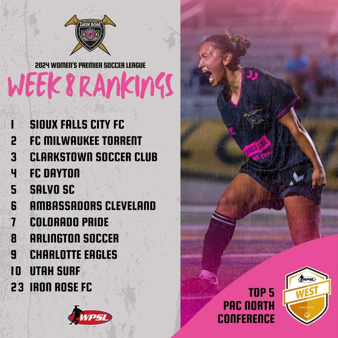 Roseville Iron Rose FC