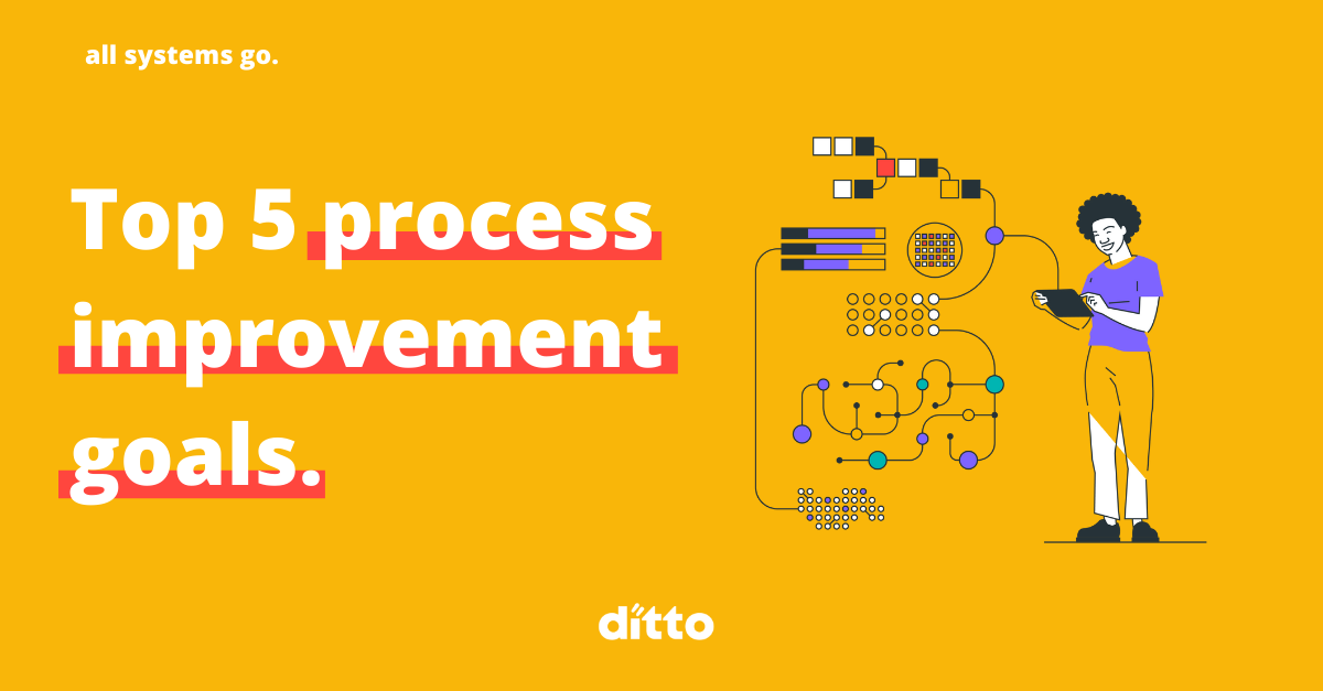 The Top 5 Process Improvement Goals to Set in 2024 | Cirface