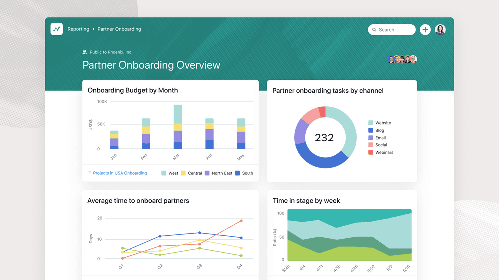 Asana vs. Other Work Management Tools | Cirface