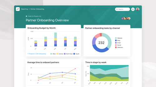 Asana vs. Other Work Management Tools | Cirface