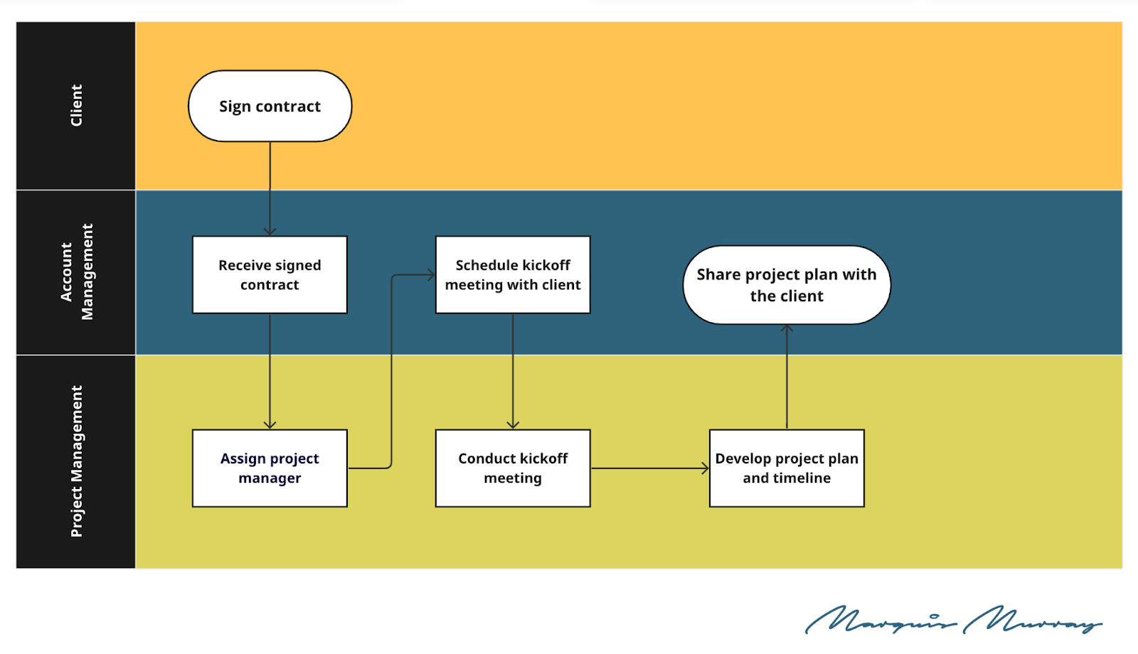 Optimize Workflow: Process Mapping Guide | Cirface