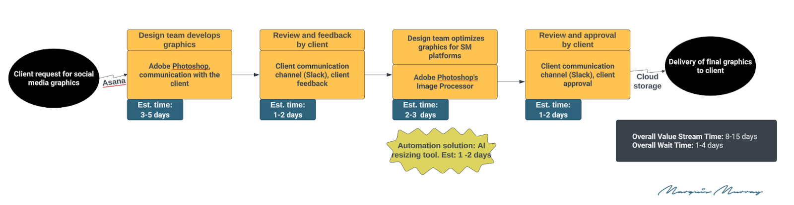 Optimize Workflow: Process Mapping Guide | Cirface