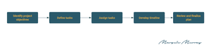 Process Mapping: Business Optimization Guide | Cirface