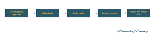 Process Mapping: Business Optimization Guide | Cirface