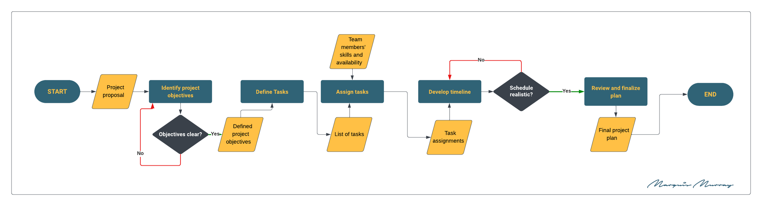 Process Mapping: Business Optimization Guide | Cirface