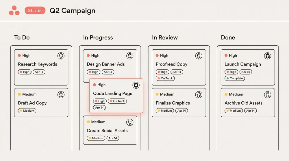 Asana Plans Explained: Which Plan Is Right for Your Team? | Cirface