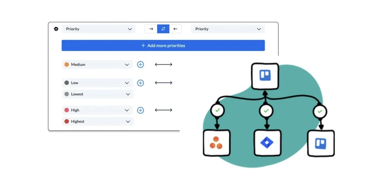 How to Connect Jira and Asana: Three Ways to Keep Teams Aligned ...