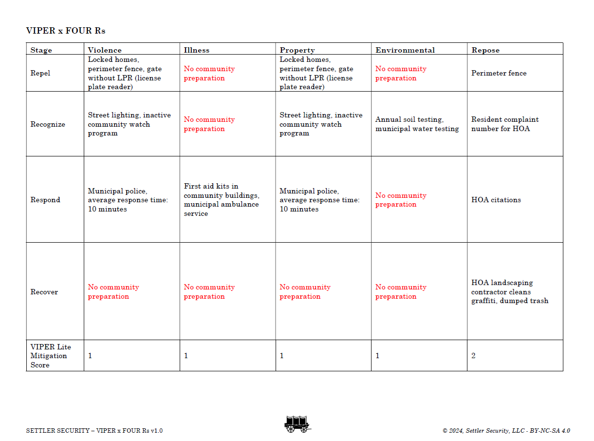 The Four Rs Model of Physical Security — Settler Security