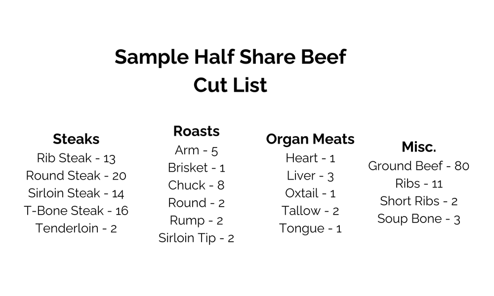 What Does a Beef Share Look Like? — Huhta Homestead