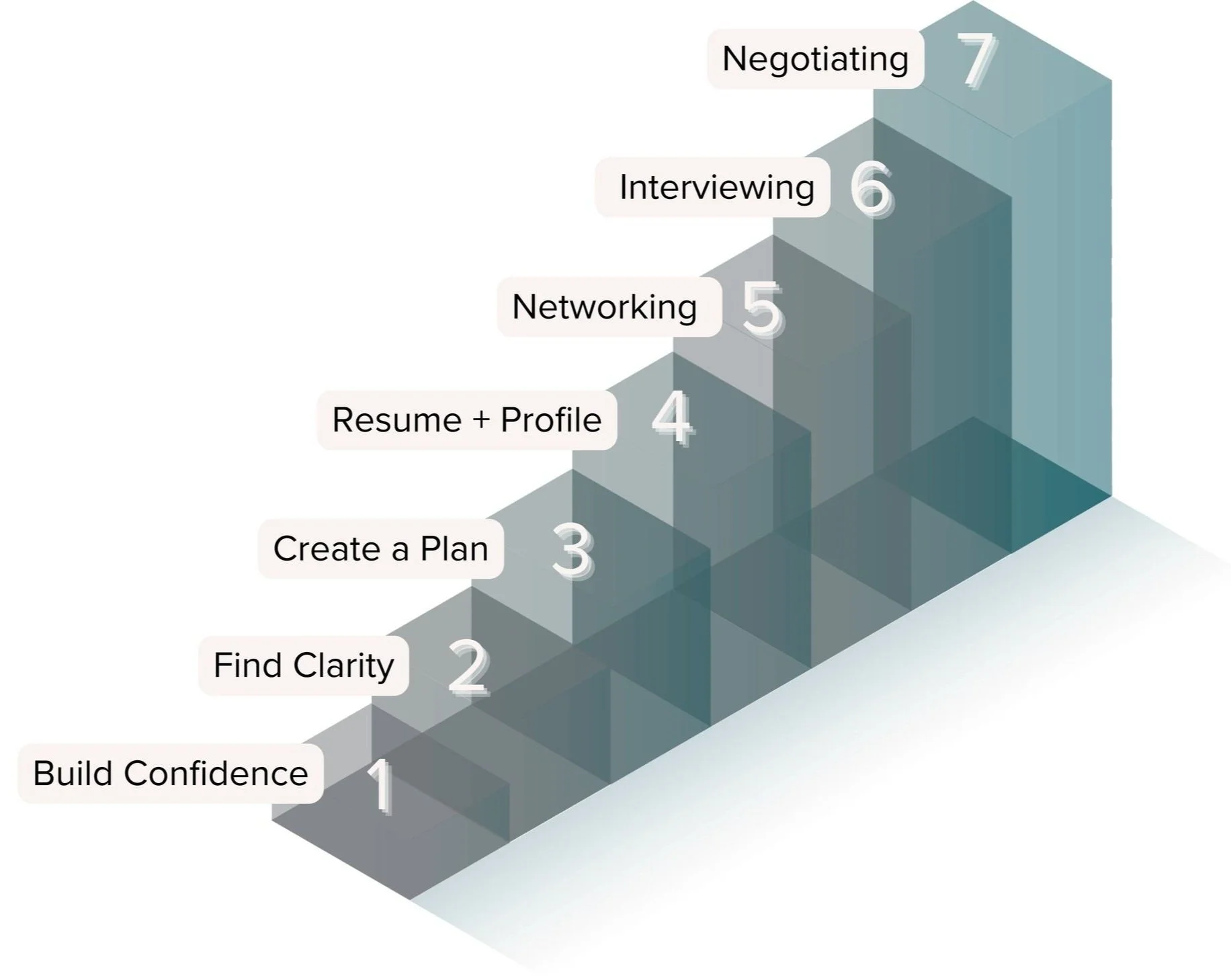 Job Search Coaching — Career Coach Plus | Job Search Coaches and Community