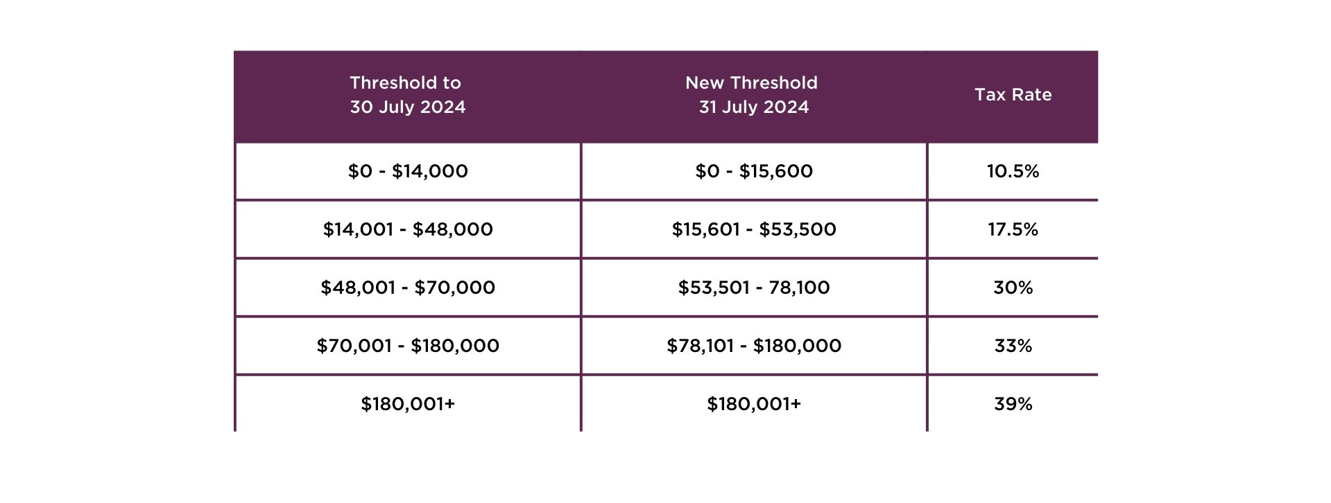 PAYE – Calculation changes for manual filers — Campbell Tyson Chartered ...