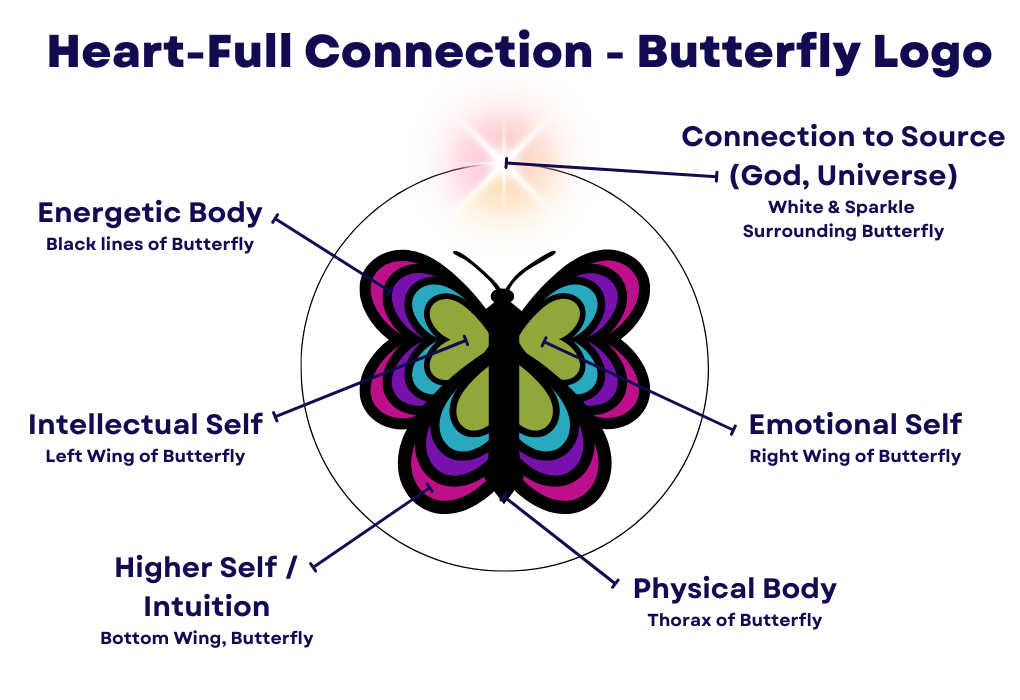 Connection - Reflections on Disconnection, Loneliness, Belonging ...