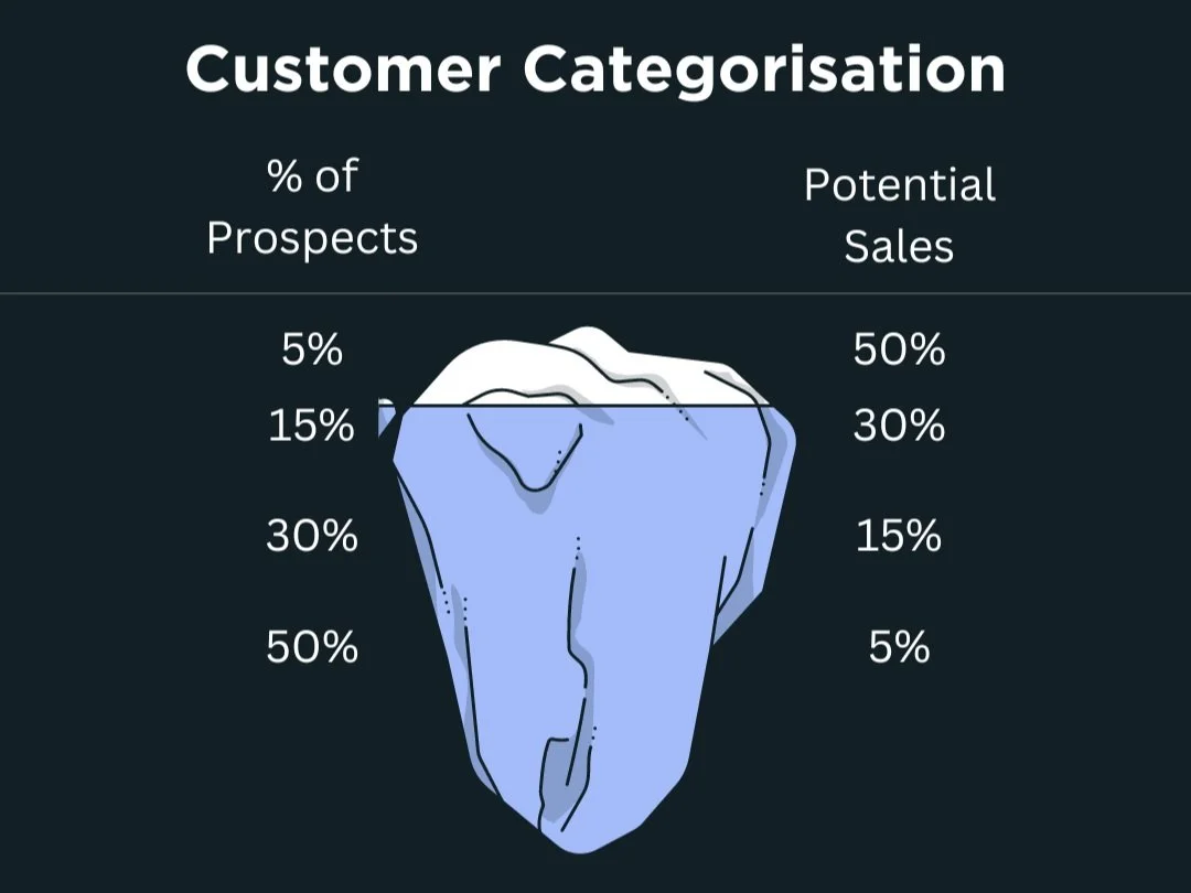 Marketing Strategy: An introduction for start-ups and small businesses.