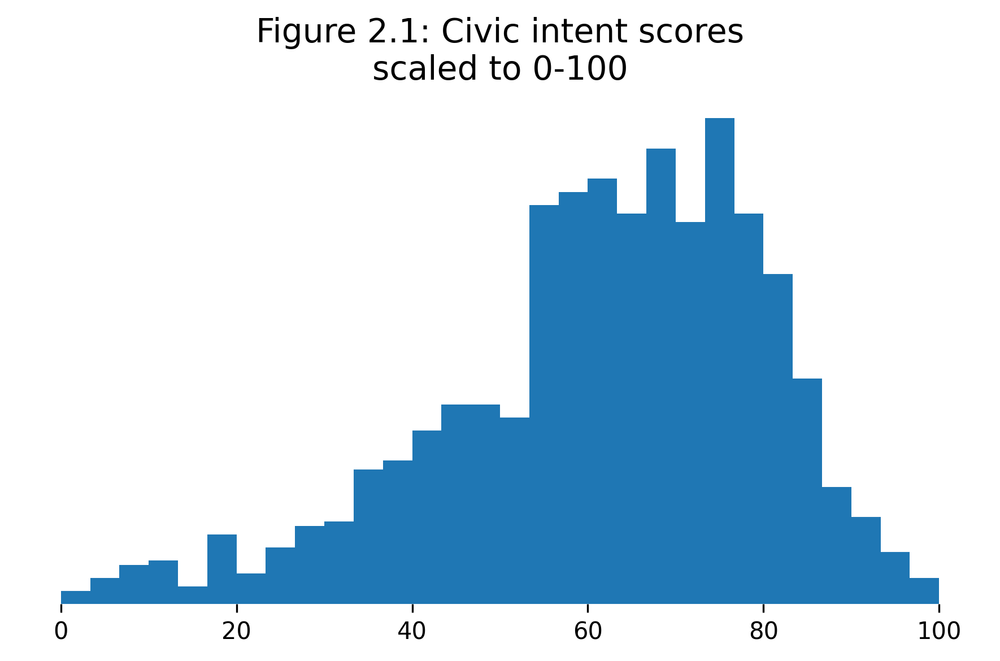 Civic Intent — GivingPulse