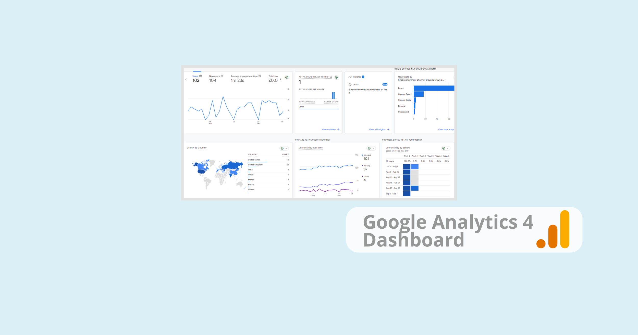 Advantages of a Google Analytics 4 Dashboard — Google Analytics 4 and ...