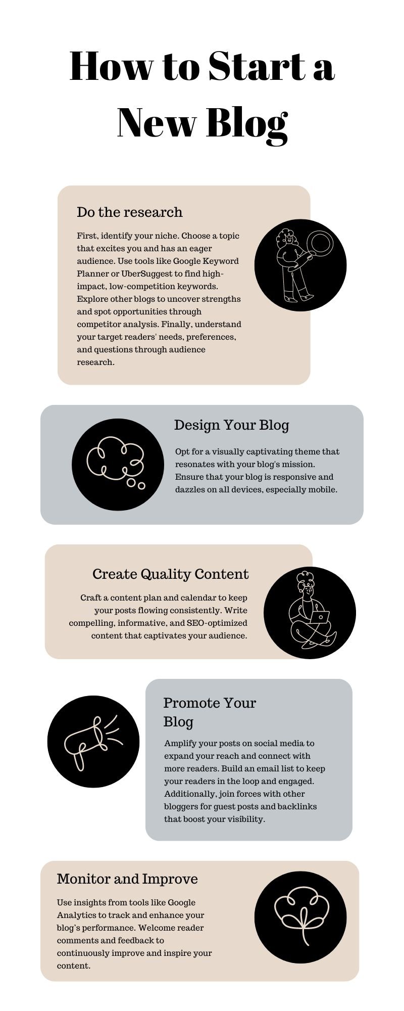 10 Steps to Start Your New Blog in 2025 — Elisabeth Hedge