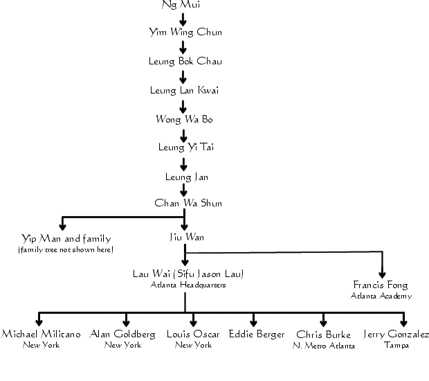 Wing Chun Lineage — Welcome to Cho Cheung Wing Chun Kung Fu