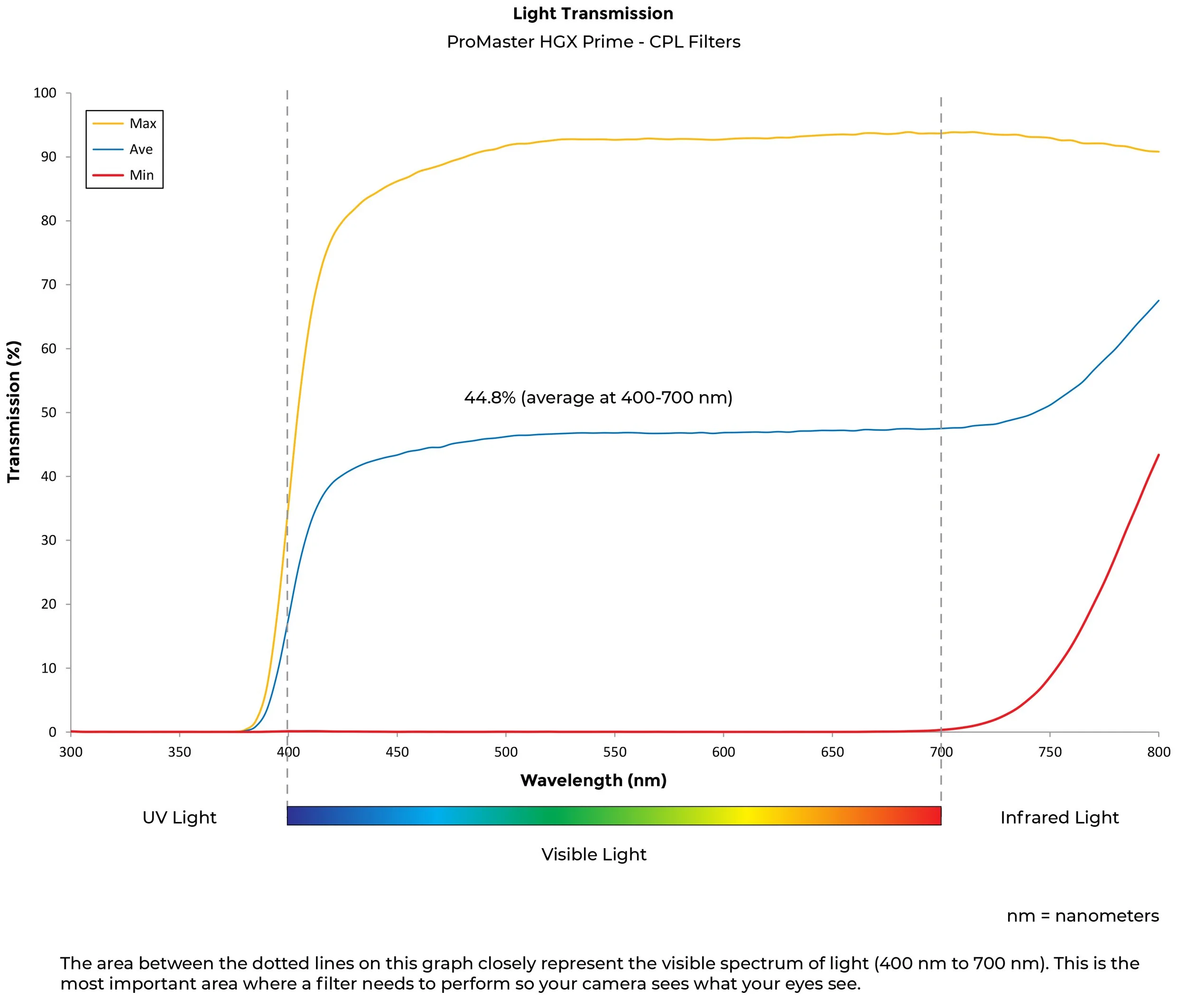 CPL - HGX Prime — ProMaster Filters