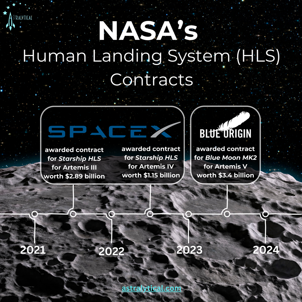 NASA's Human Landing System (HLS) Contracts — Astralytical | Expert ...