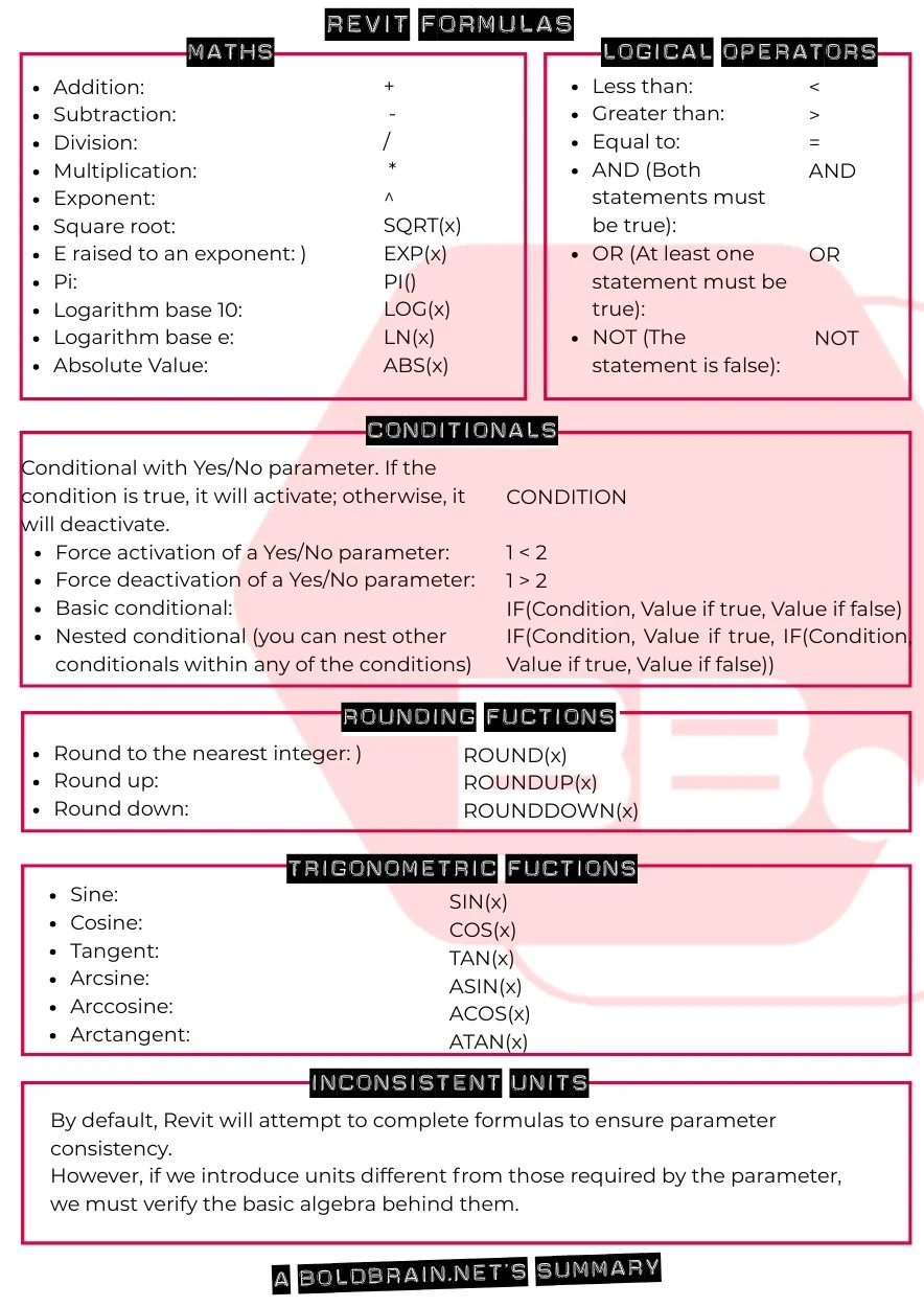 Formulas 2025 — boldbrain