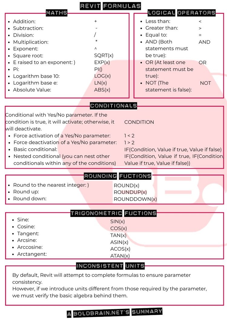 Formulas 2025 — boldbrain