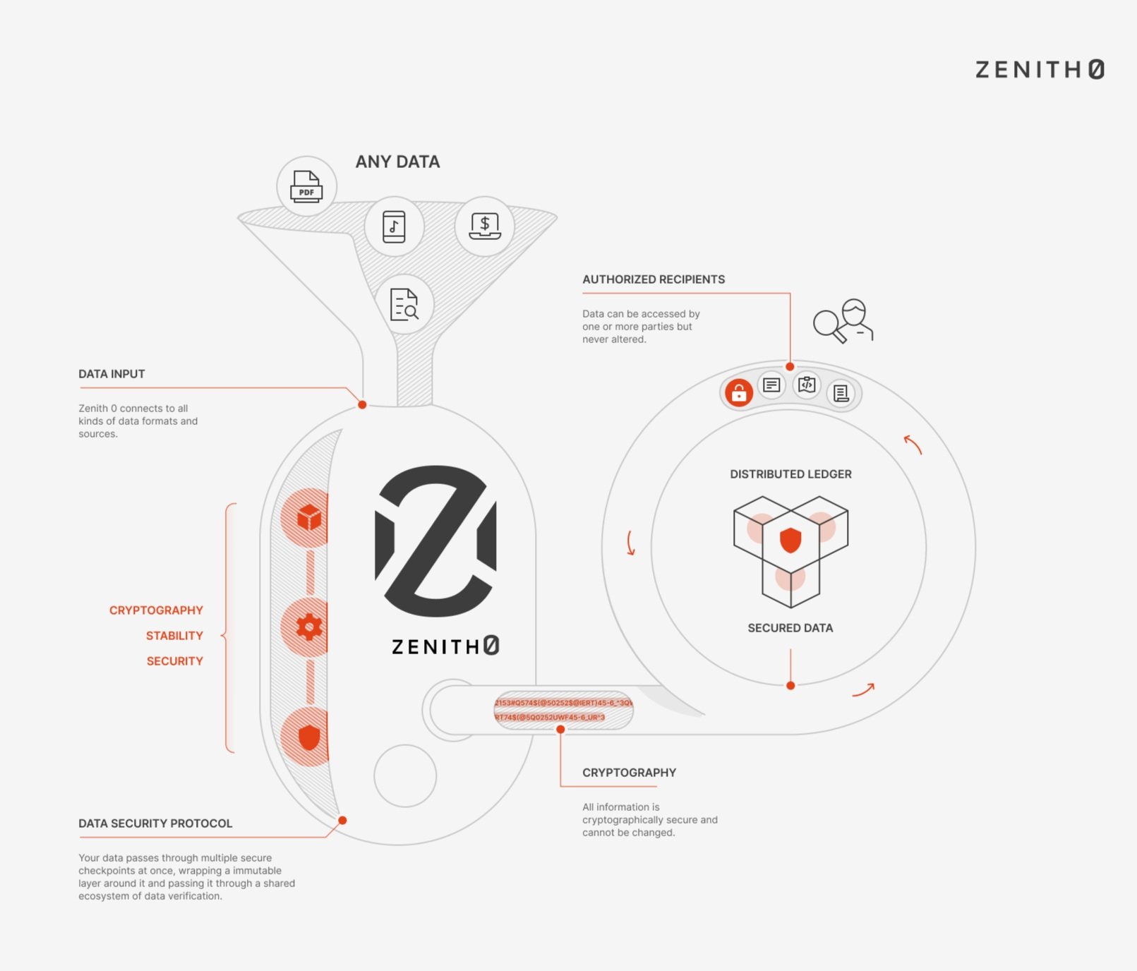 Zenith 0 — ADAM Aerospace