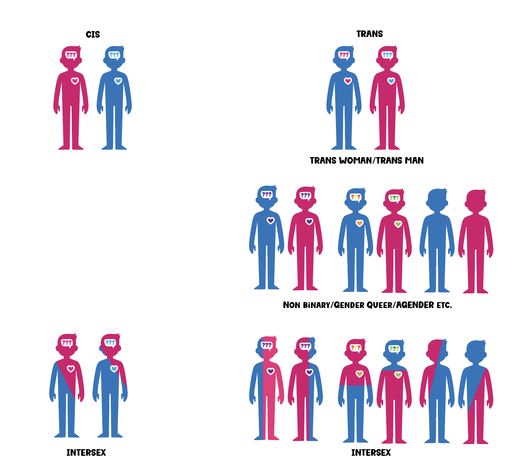 What’s the Difference Between Transgender and Non-Binary? A Simple ...