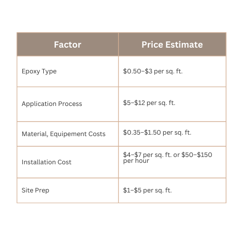 How to Choose the Right Epoxy for Garage Floors