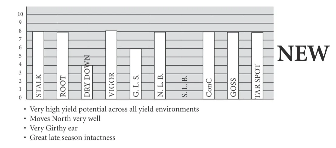 Traited Corn — Epley Bros. Hybrids