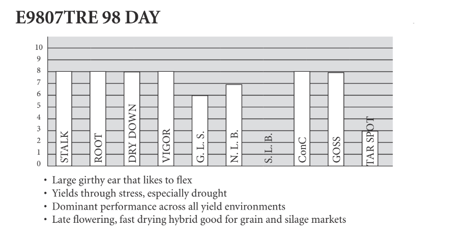 Traited Corn — Epley Bros. Hybrids
