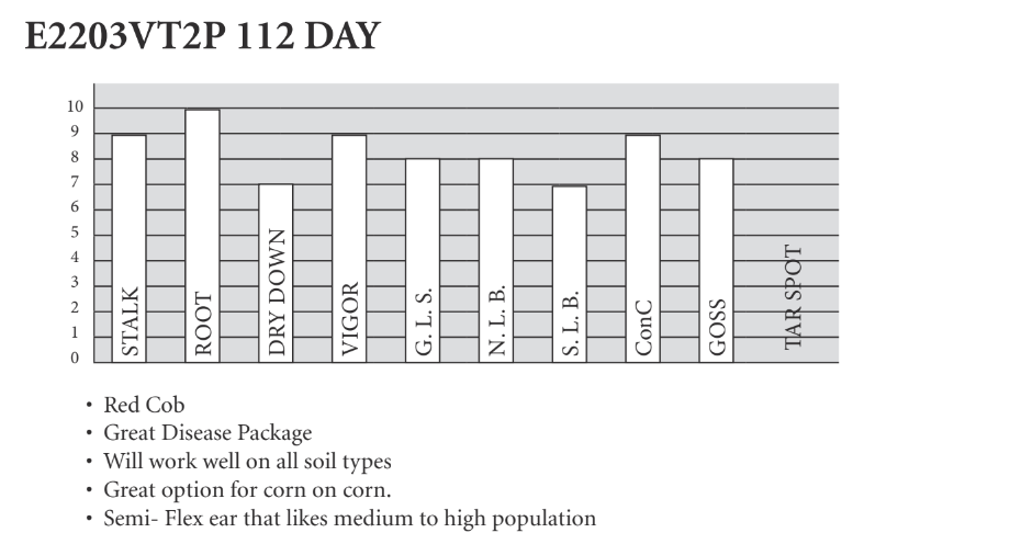 Traited Corn — Epley Bros. Hybrids