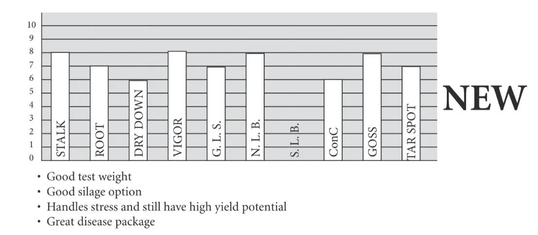 Traited Corn — Epley Bros. Hybrids