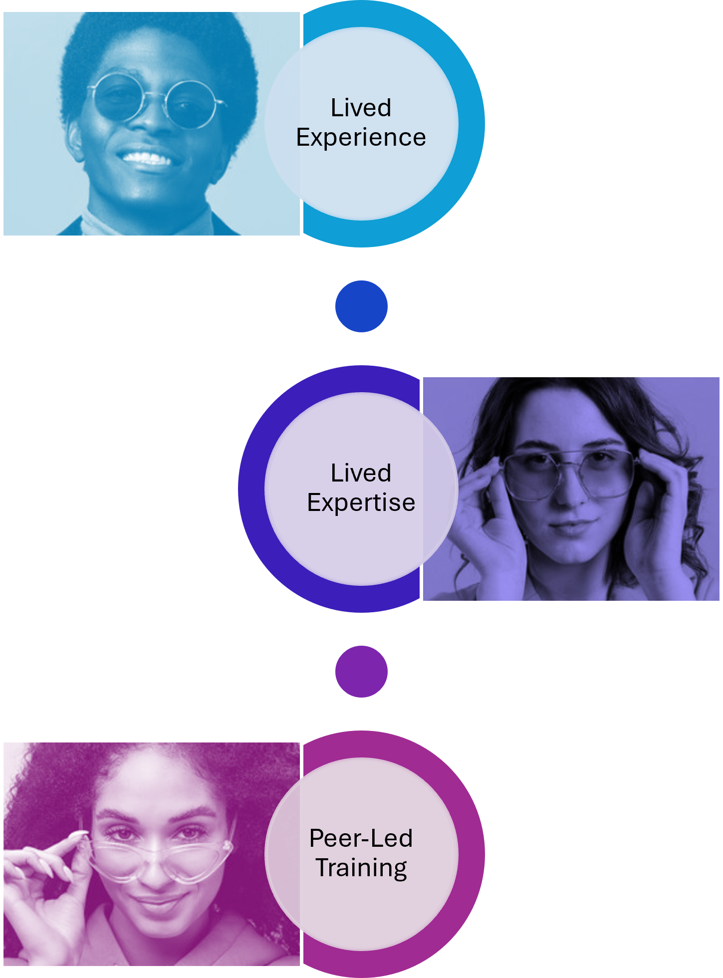 Resources — Peer Power LLC.